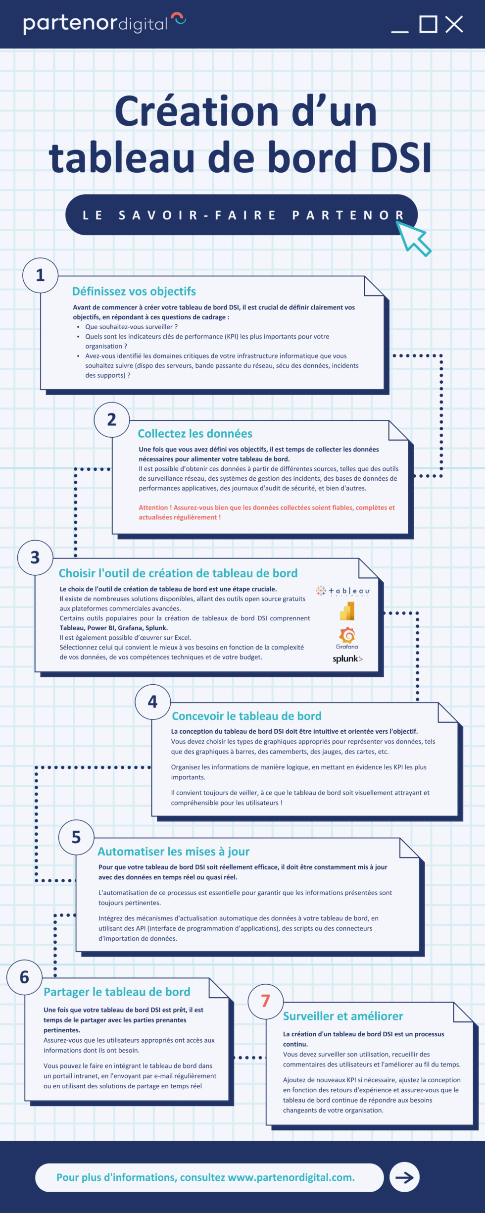 Conception d’un tableau de bord DSI – Les étapes clés - PartenorHDF